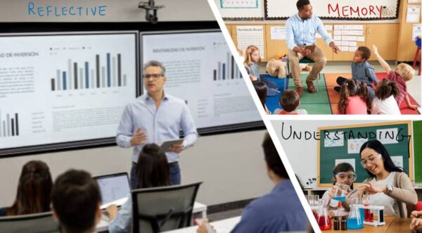 Levels of Teaching - Teaching Aptitude - UGC NET Paper 1